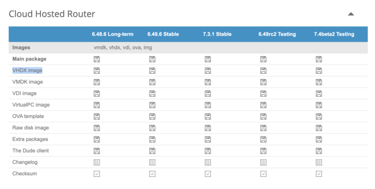 Windows 也能当软路由：Hyper-V 部署Router OS – 云上的猫